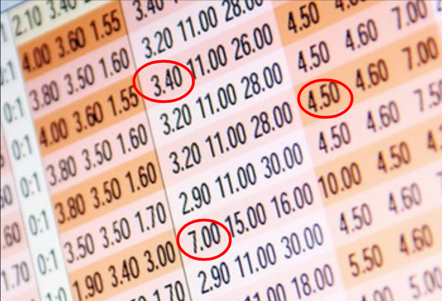 How to bet high odds correctly